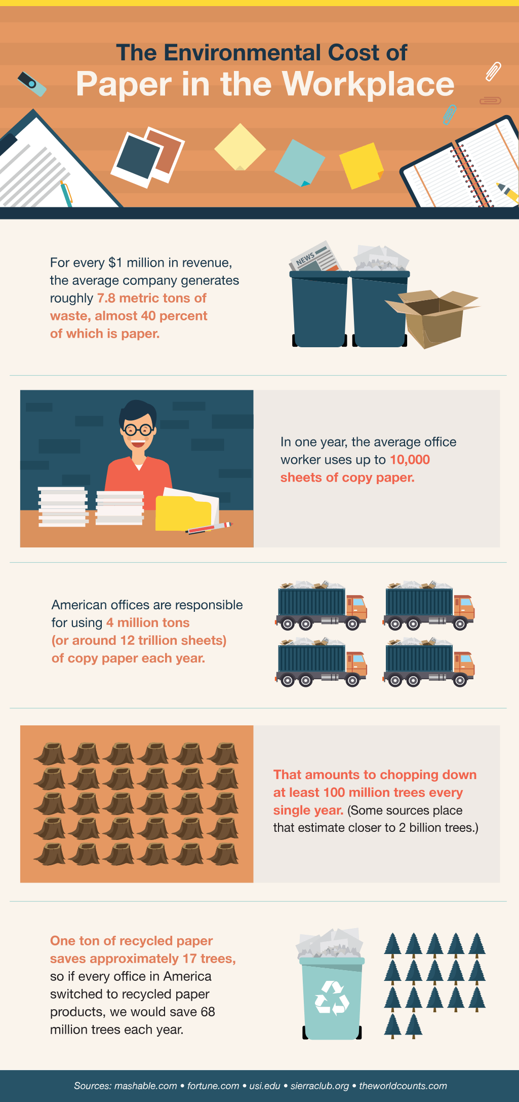 How and Why Your Company Should Recycle Paper (Infographic) | Greener Ideal How and Why Your Company Should Recycle Paper (Infographic) | Greener Ideal